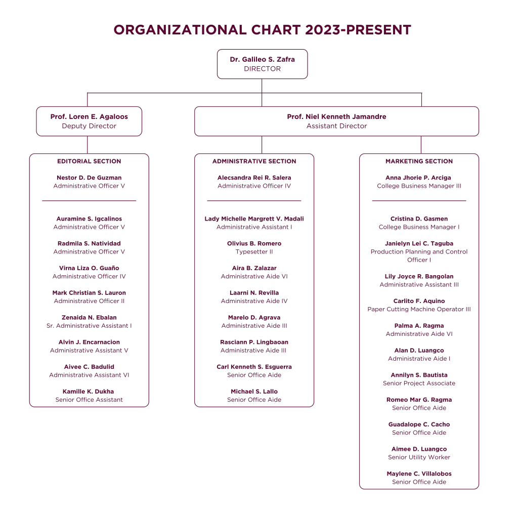 Organizational Chart | UP Press